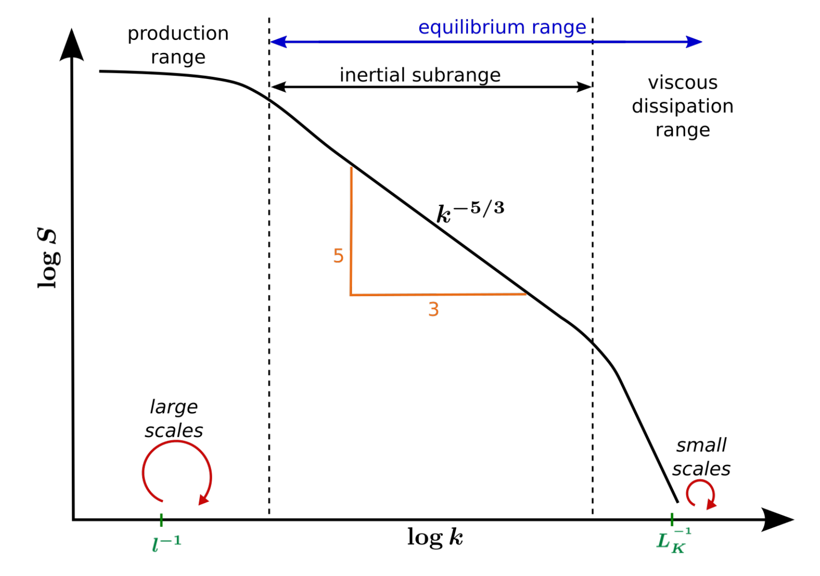 File:InertialSubrange.png - Atomix
