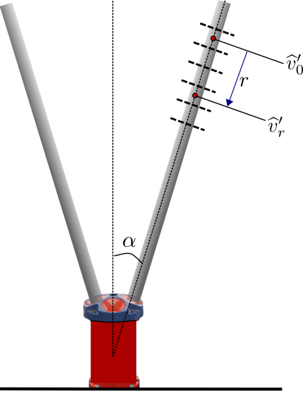 Processing Your Adcp Data Using Structure Function Techniques Atomix