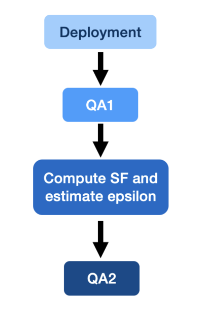 ADCP structure function flow chart - Atomix