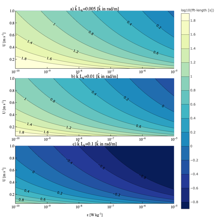 Segmenting datasets - Atomix